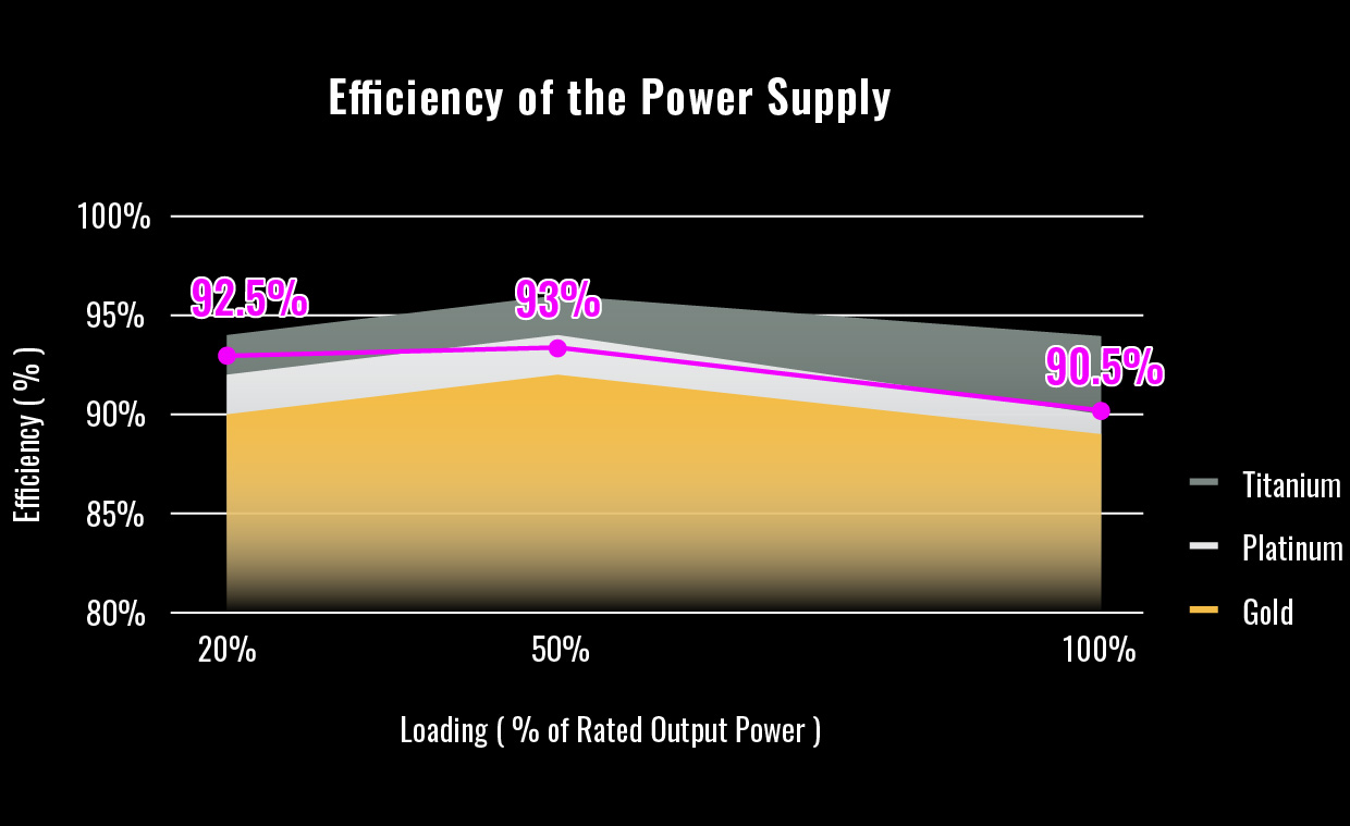 REVOLUTION D.F. X 1350 Watt 80 PLUS Gold Fully Modular Power Supply ...